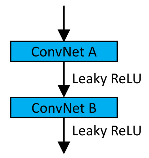 Patch Similarity Convolutional Neural Network for Urban Flood Extent Mapping Using Bi-Temporal ...