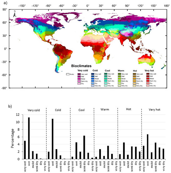 Mapping Periodic Patterns of Global Vegetation Based on Spectral ...