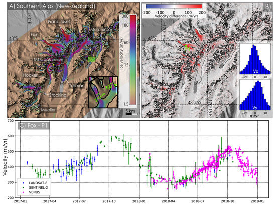 Mapping Surface Flow Velocity of Glaciers at Regional Scale Using a ...