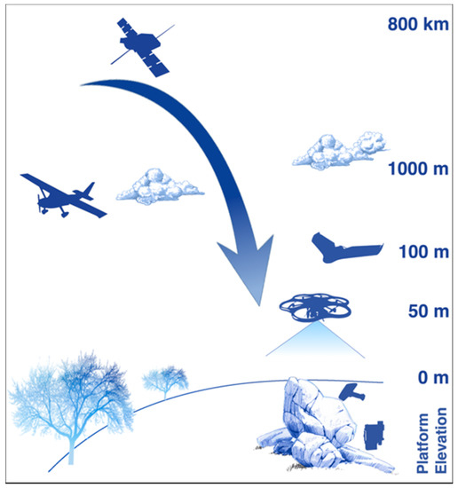 Towards Multiscale and Multisource Remote Sensing Mineral Exploration ...
