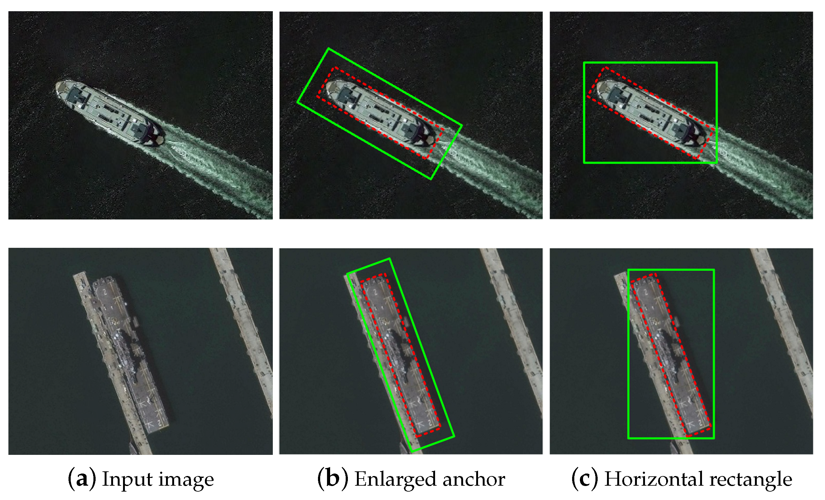 Ship Detection under Complex Backgrounds Based on Accurate Rotated Anchor Boxes from Paired ...