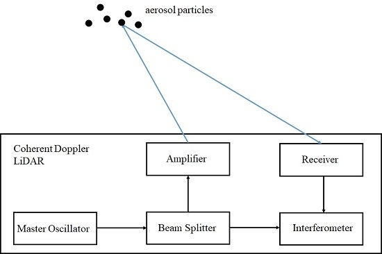 Remote Sensing | Free Full-Text | A Review of Progress and Applications ...
