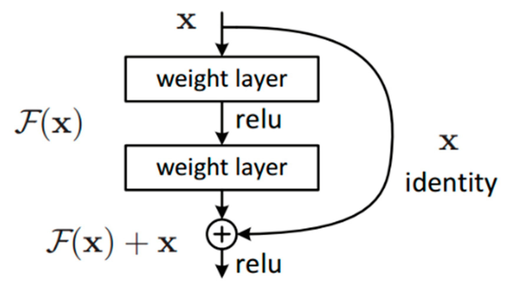 Multi Scale Geospatial Object Detection Based On Shallow Deep Feature Extraction