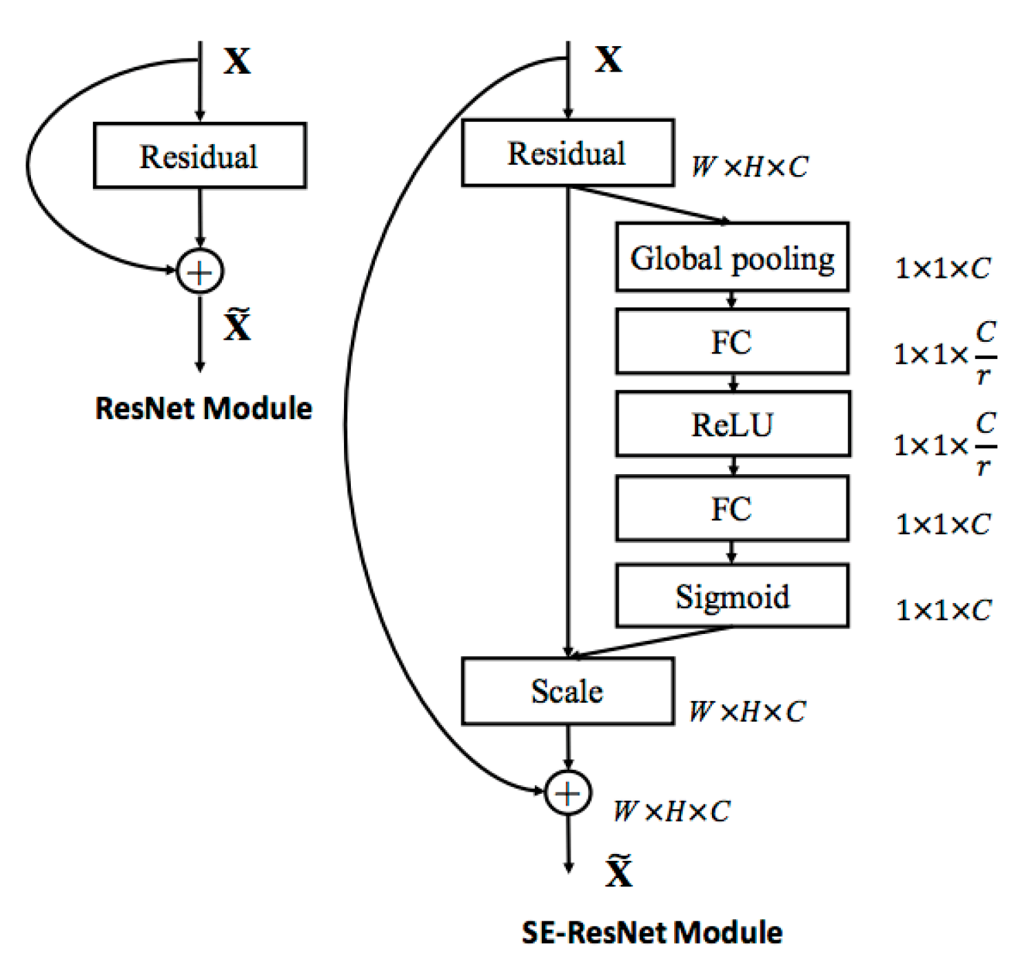 Multi Scale Geospatial Object Detection Based On Shallow Deep Feature Extraction