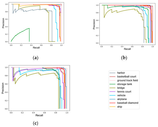 Multi Scale Geospatial Object Detection Based On Shallow Deep Feature Extraction