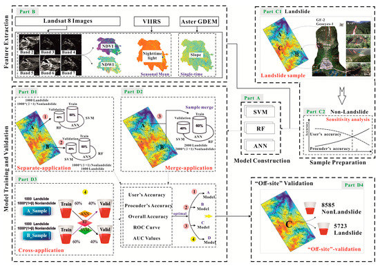 Improving the Accuracy of Landslide Detection in “Off-site” Area by ...