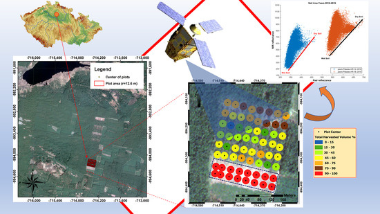 Remote Sensing | Free Full-Text | An Integrated GIS and Remote Sensing ...