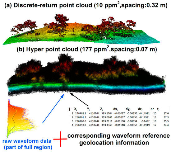 waveformlidar: An R Package for Waveform LiDAR Processing and Analysis
