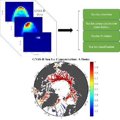 Remote Sensing | Free Full-Text | Sea Ice Remote Sensing Using GNSS-R: A Review