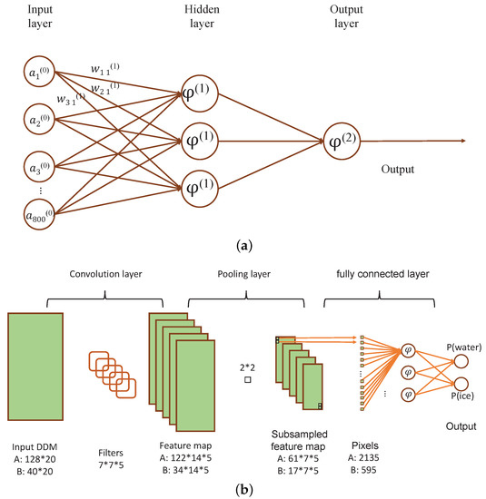 Sea Ice Remote Sensing Using GNSS-R: A Review