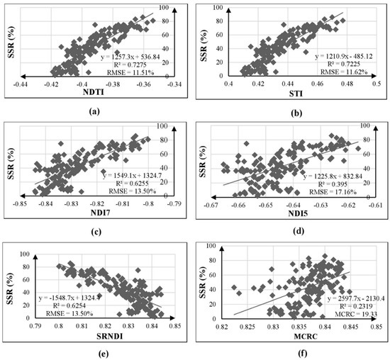 Fuzzy Object-Based Image Analysis Methods Using Sentinel-2A and Landsat-8 Data to Map and ...
