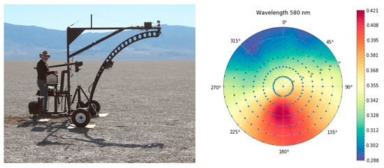 Remote Sensing | Special Issue : Calibration/Validation of ...