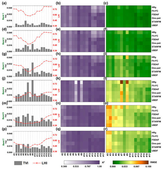 Remote Sensing Special Issue Multi Sensor Data Fusion And Analysis Of Multi Temporal Remote