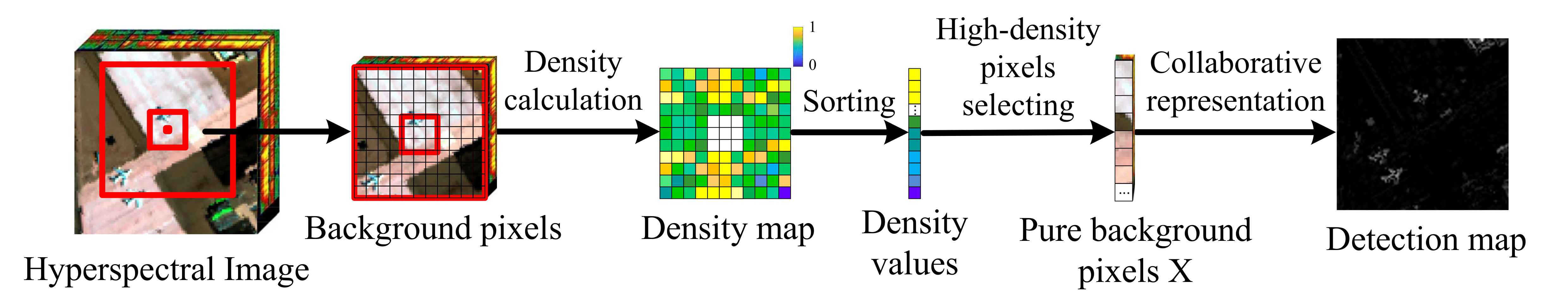 Remote Sensing Free Fulltext Hyperspectral And