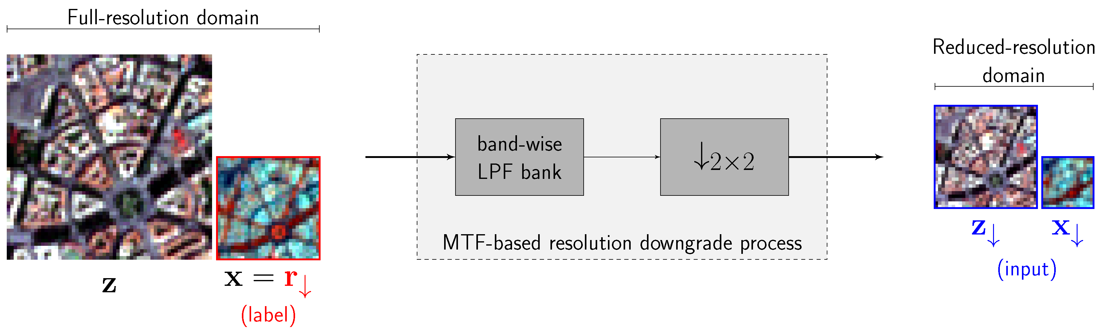 Fast Super-Resolution of 20 m Sentinel-2 Bands Using Convolutional Neural Networks