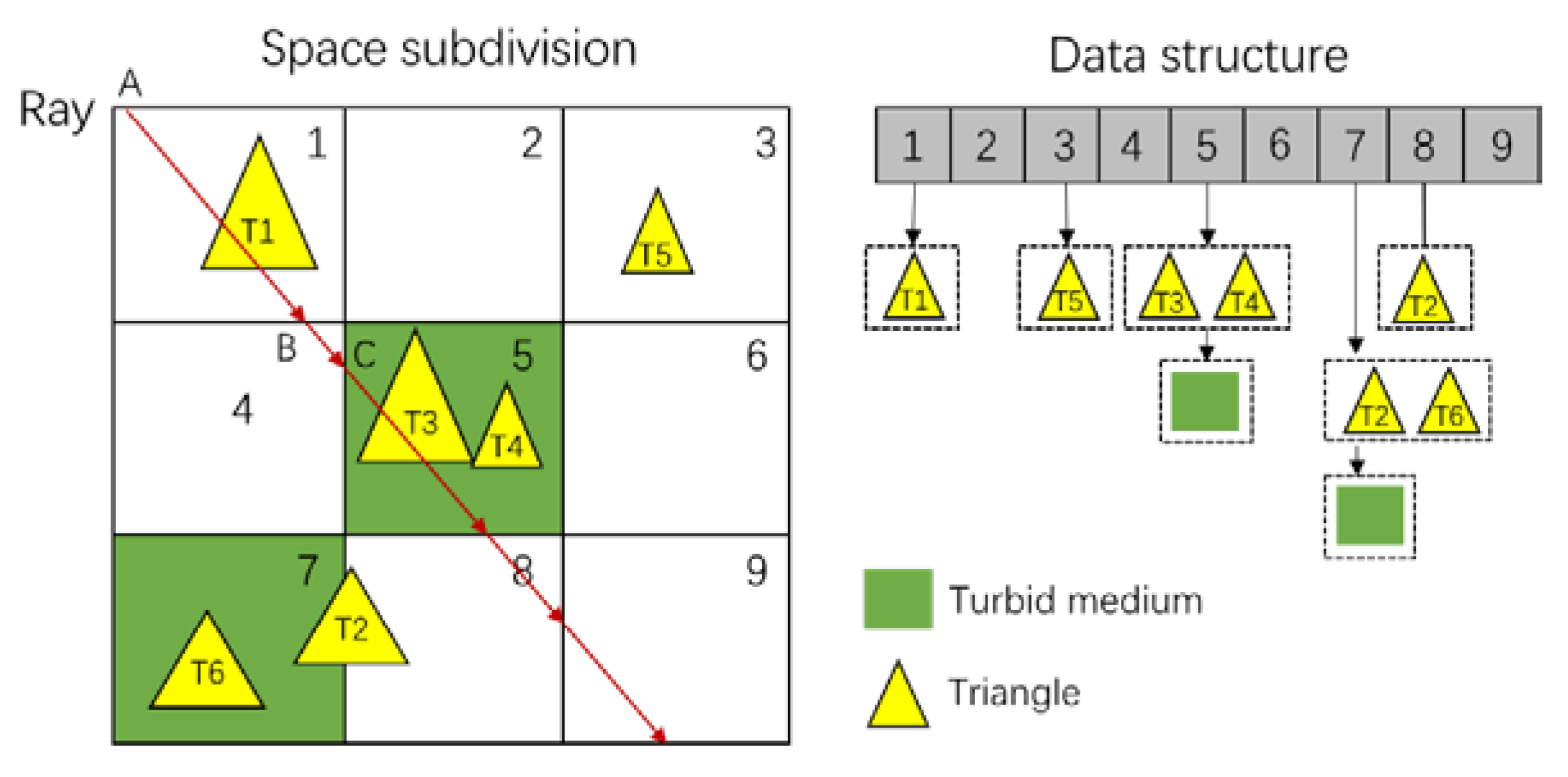 Hybrid Scene Structuring for Accelerating 3D Radiative Transfer Simulations