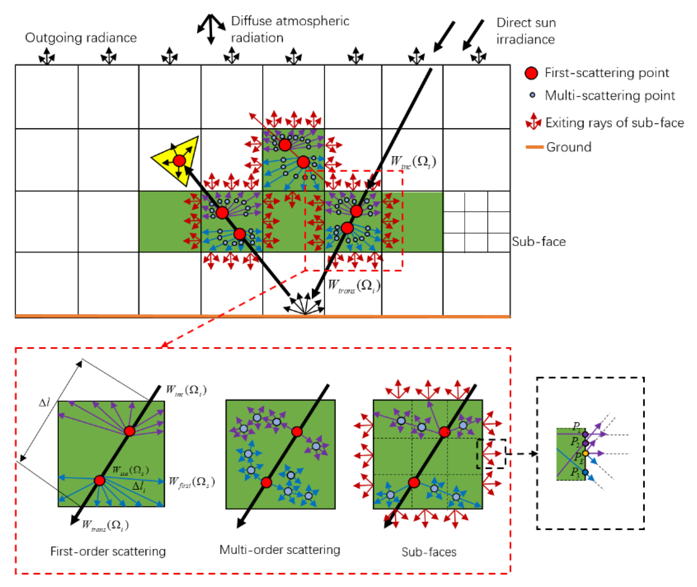 Hybrid Scene Structuring for Accelerating 3D Radiative Transfer Simulations