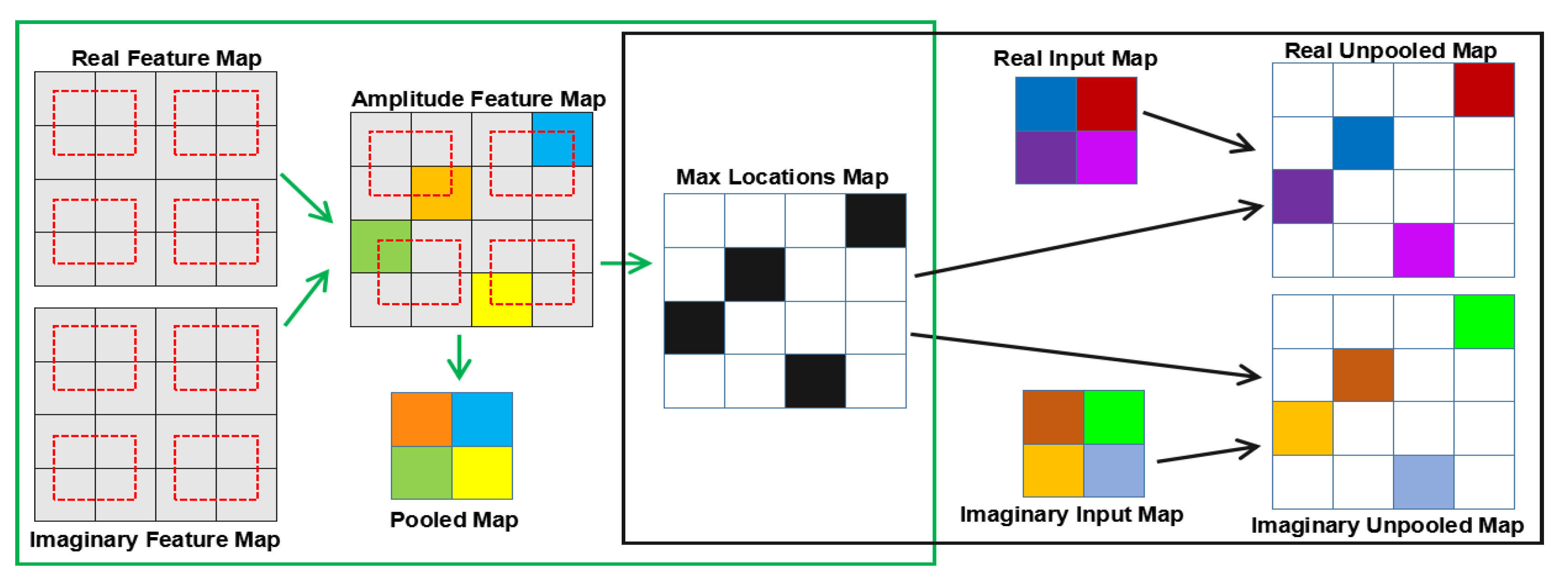 Remote Sensing | Free Full-Text | Pixel-Wise PolSAR Image Classification via a Novel Complex ...