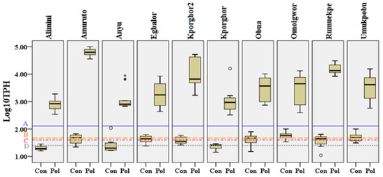 Spectral Diversity Metrics for Detecting Oil Pollution Effects on ...