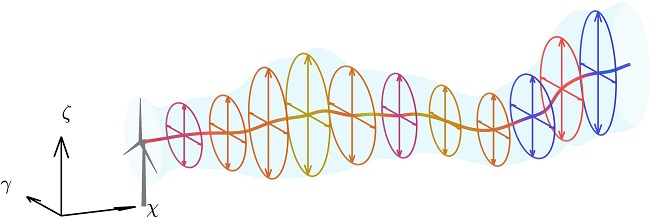 Remote Sensing | Free Full-Text | Reconstruction of Three-Dimensional ...