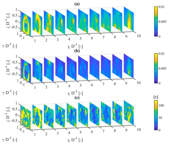 Reconstruction of Three-Dimensional Dynamic Wind-Turbine Wake Wind ...