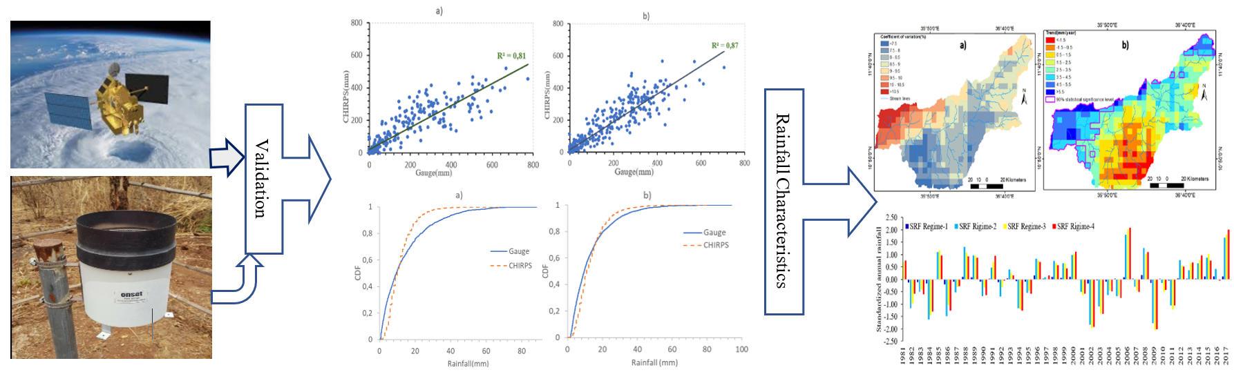 Remote Sensing | Free Full-Text | Evaluation and Application of Multi-Source Satellite Rainfall ...