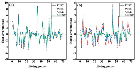 Adaptive Least-Squares Collocation Algorithm Considering Distance Scale Factor for GPS Crustal ...