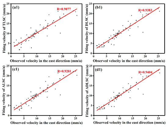 Adaptive Least-Squares Collocation Algorithm Considering Distance Scale Factor for GPS Crustal ...