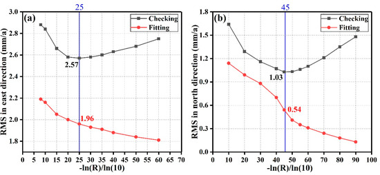 Remote Sensing Free Full Text Adaptive Least Squares Collocation Algorithm Considering
