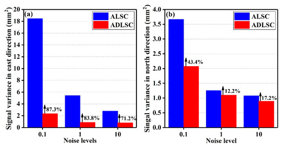 Remote Sensing Free Full Text Adaptive Least Squares Collocation Algorithm Considering