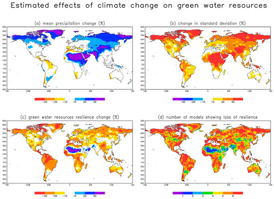 Annual Green Water Resources and Vegetation Resilience Indicators ...