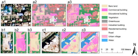 Remote Sensing | Free Full-Text | Urban Land Use and Land Cover ...