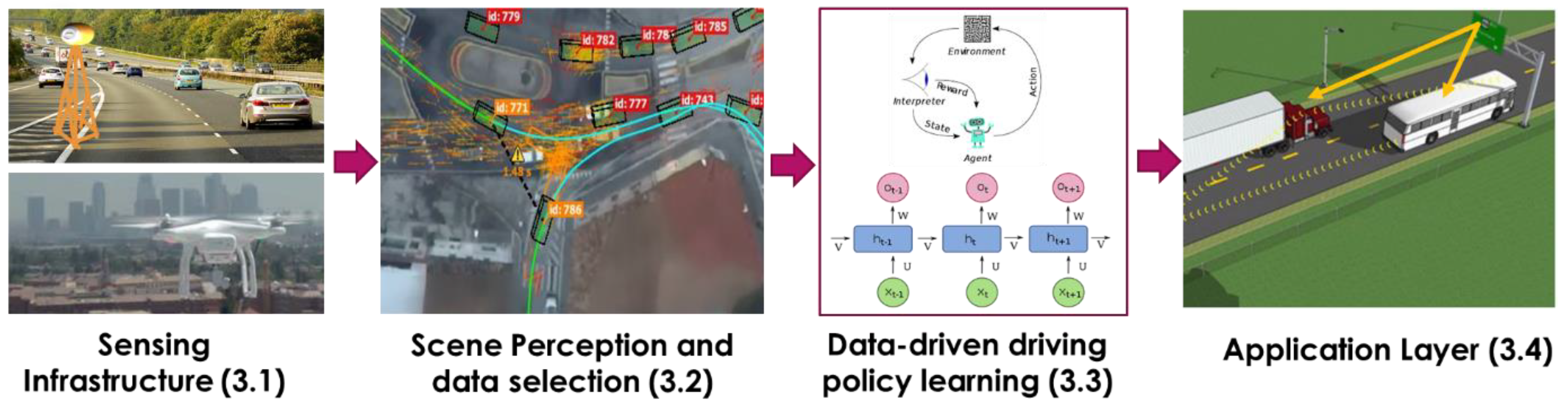 Remote Sensing | Free Full-Text | Learning Control Policies of ...