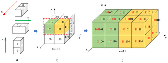 An Efficient Encoding Voxel-Based Segmentation (EVBS) Algorithm Based on Fast Adjacent Voxel ...