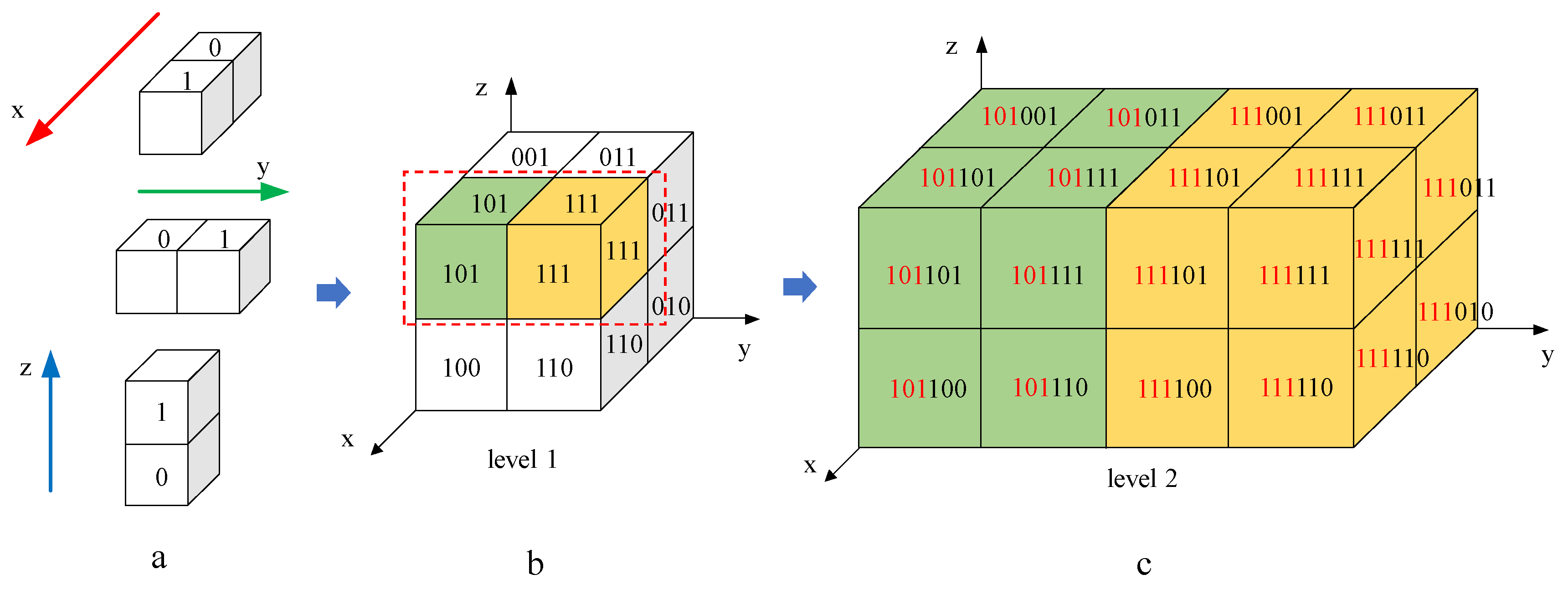 An Efficient Encoding Voxel-Based Segmentation (EVBS) Algorithm Based on Fast Adjacent Voxel ...