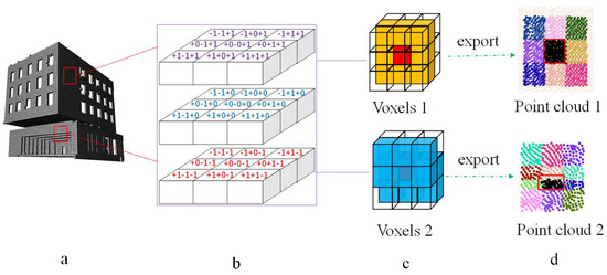 An Efficient Encoding Voxel Based Segmentation Evbs Algorithm Based On Fast Adjacent Voxel
