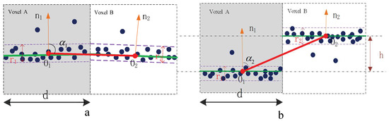 An Efficient Encoding Voxel-Based Segmentation (EVBS) Algorithm Based on Fast Adjacent Voxel ...