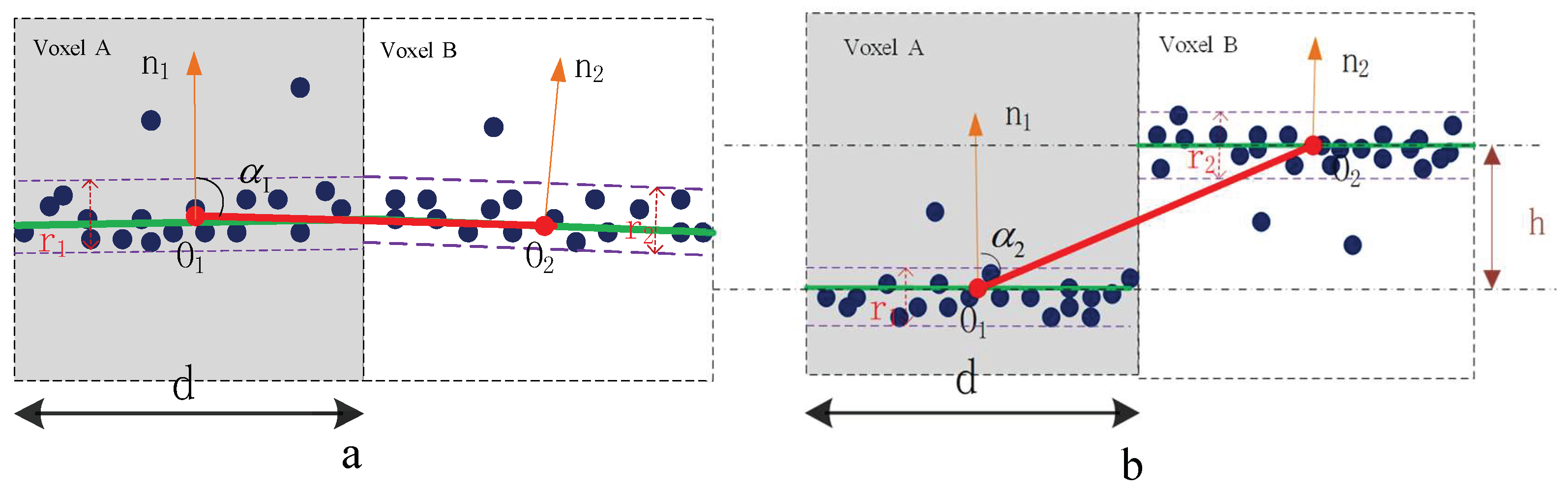 An Efficient Encoding Voxel Based Segmentation Evbs Algorithm Based On Fast Adjacent Voxel