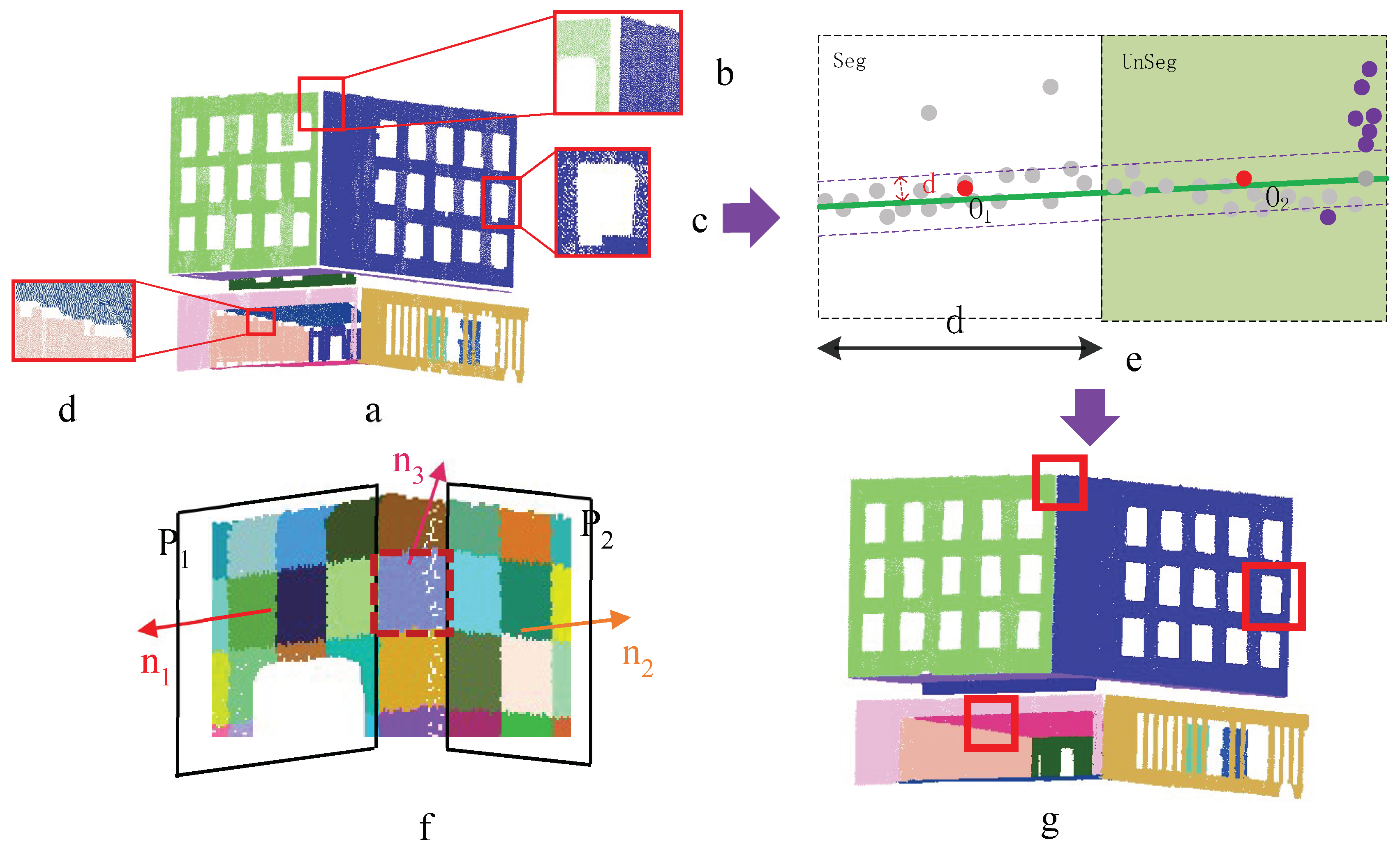 An Efficient Encoding Voxel Based Segmentation Evbs Algorithm Based On Fast Adjacent Voxel