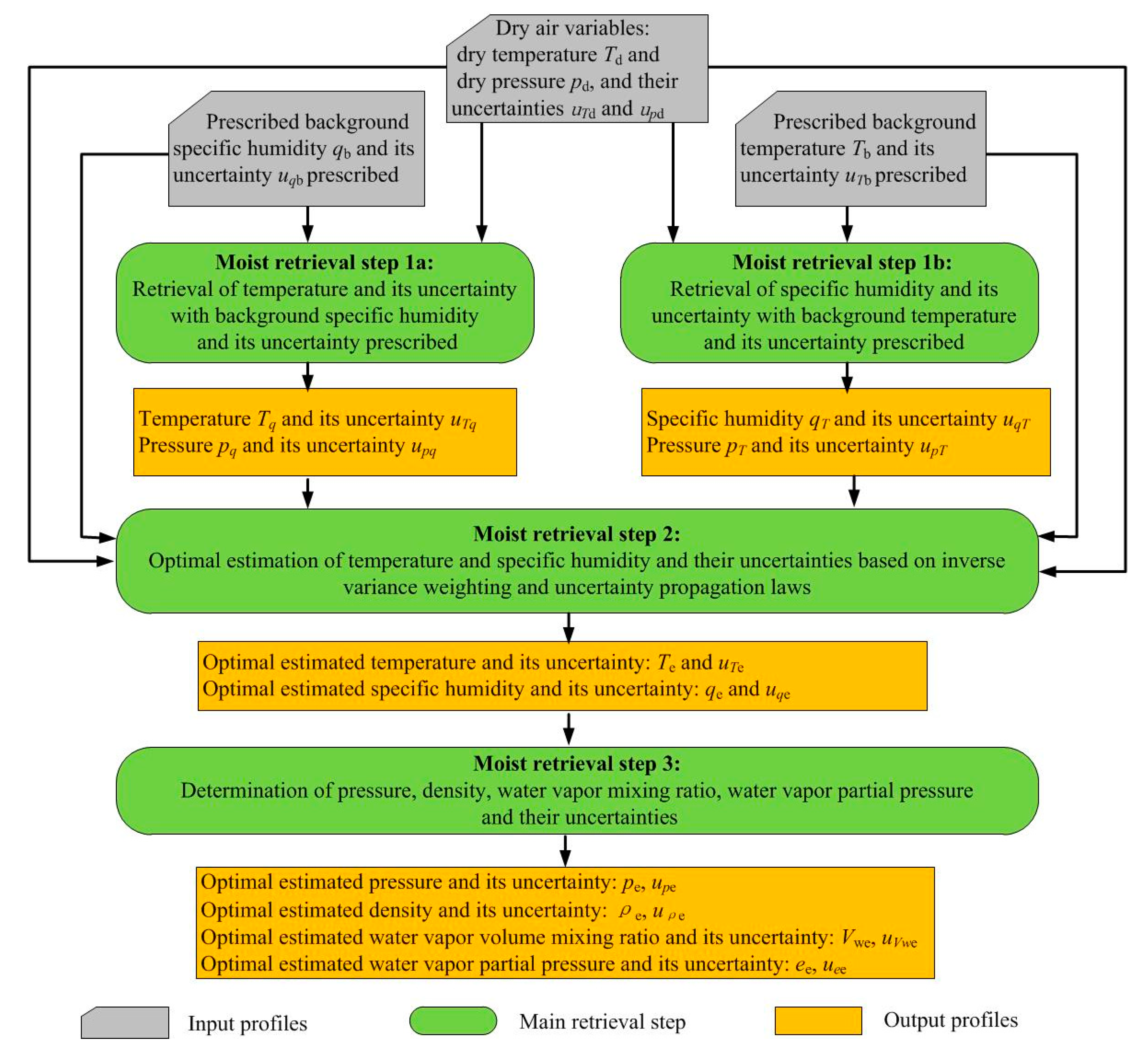 Remote Sensing Free Fulltext Objectbased Flood Remote Sensing Free Fulltext Objectbased Flood