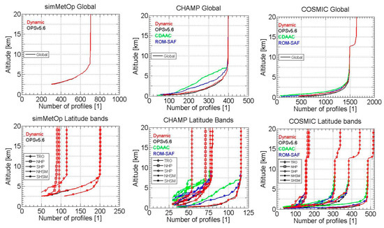 Remote Sensing | Free Full-Text | A New Algorithm for the Retrieval of ...