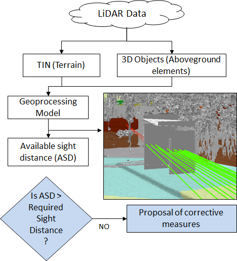 Remote Sensing | Free Full-Text | Framework for 3D Point Cloud ...