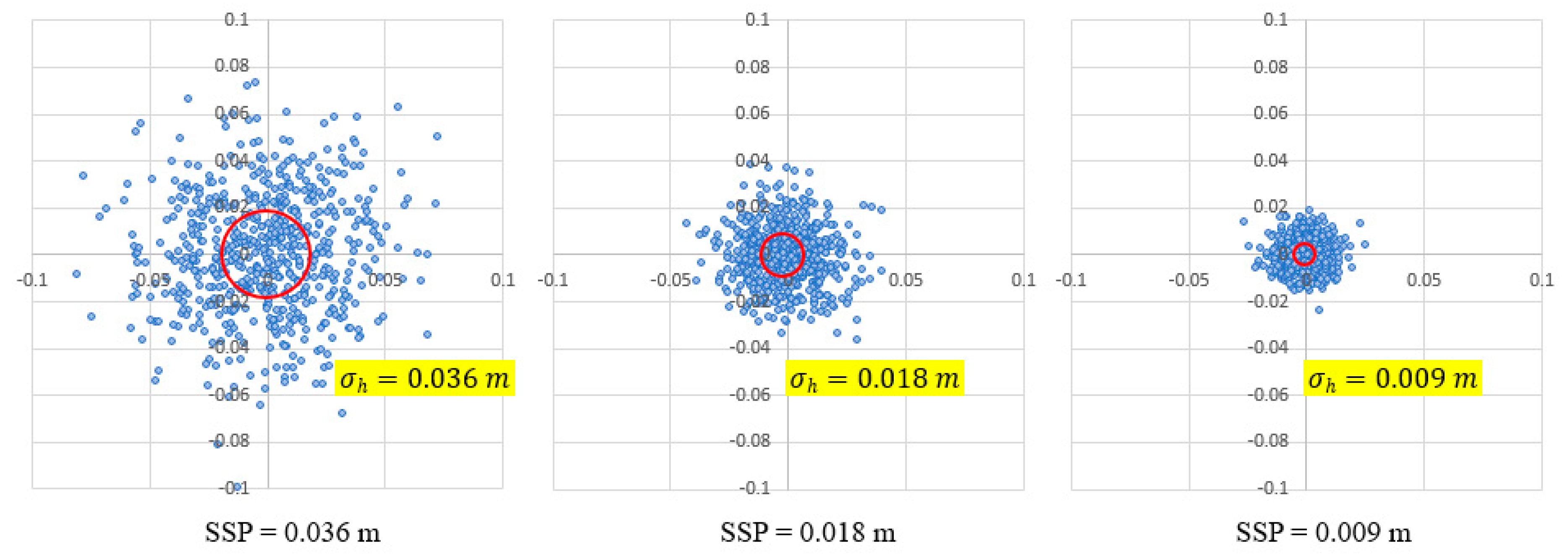 Remote Sensing | Free Full-Text | General External Uncertainty Models ...