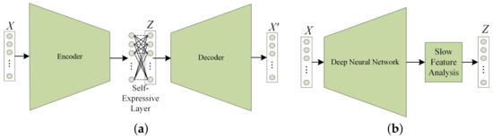 Differentially Deep Subspace Representation for Unsupervised Change Detection of SAR Images
