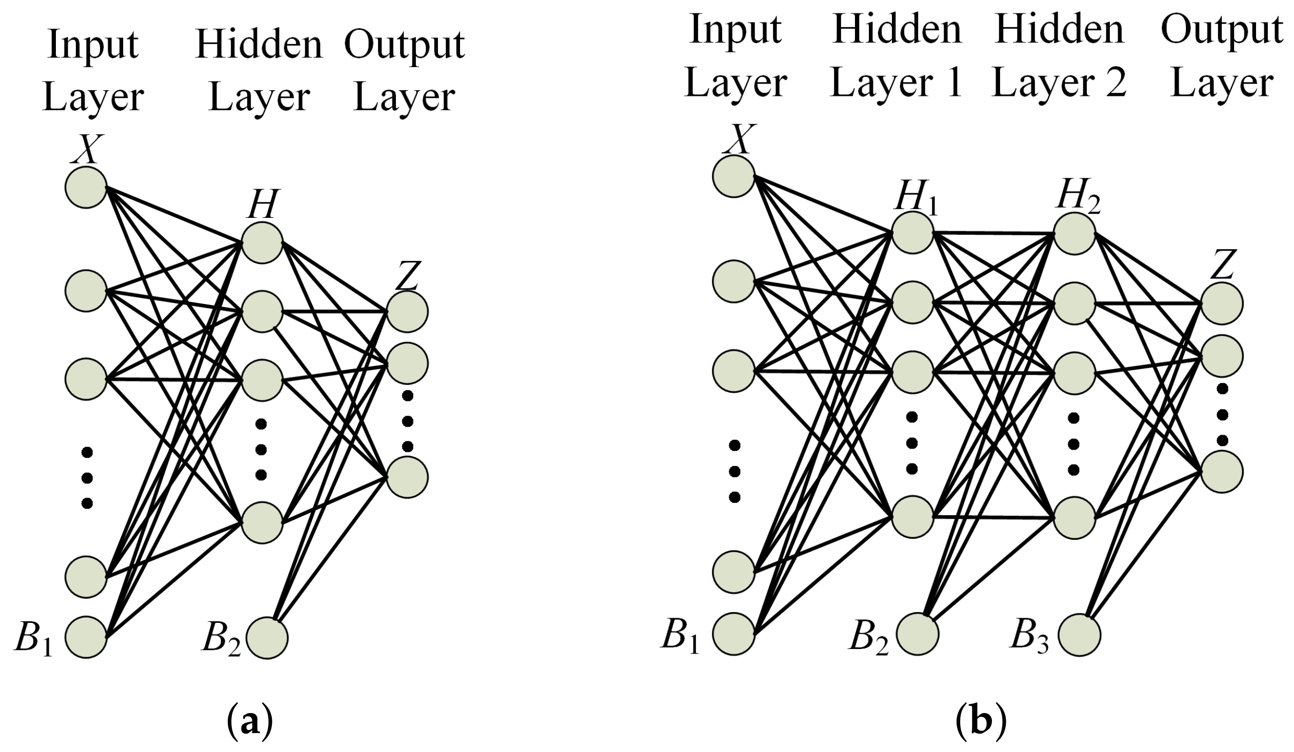 Differentially Deep Subspace Representation for Unsupervised Change ...