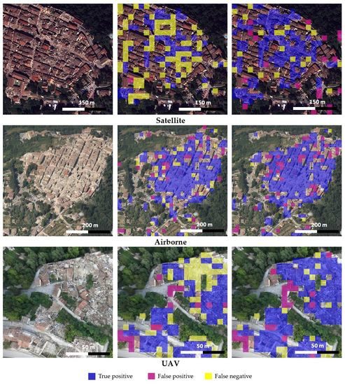Remote Sensing | Free Full-Text | Structural Building Damage Detection ...