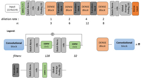 Remote Sensing | Free Full-Text | Structural Building Damage Detection ...