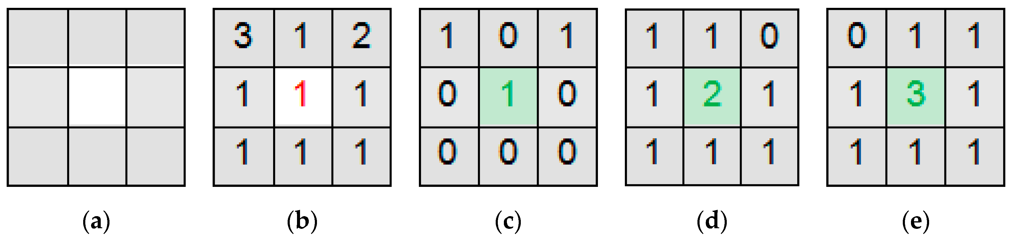 Multispectral Image Segmentation Based on a Fuzzy Clustering Algorithm Combined with Tsallis ...