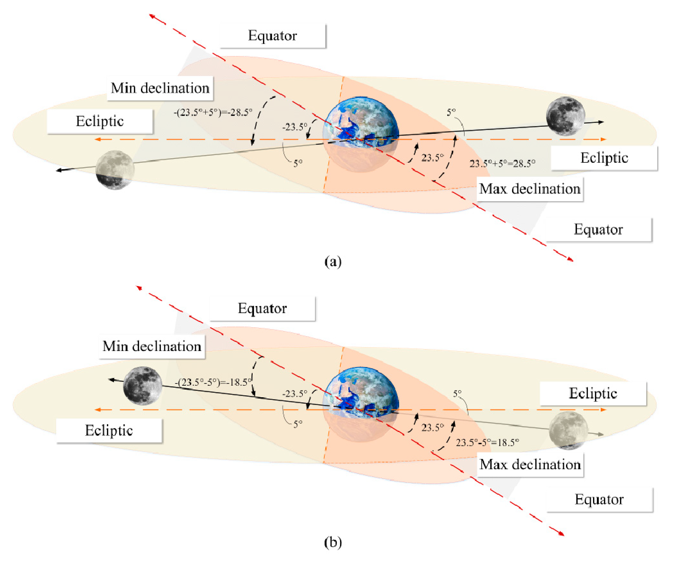 Effects of Solar Invasion on Earth Observation Sensors at a Moon-Based ...