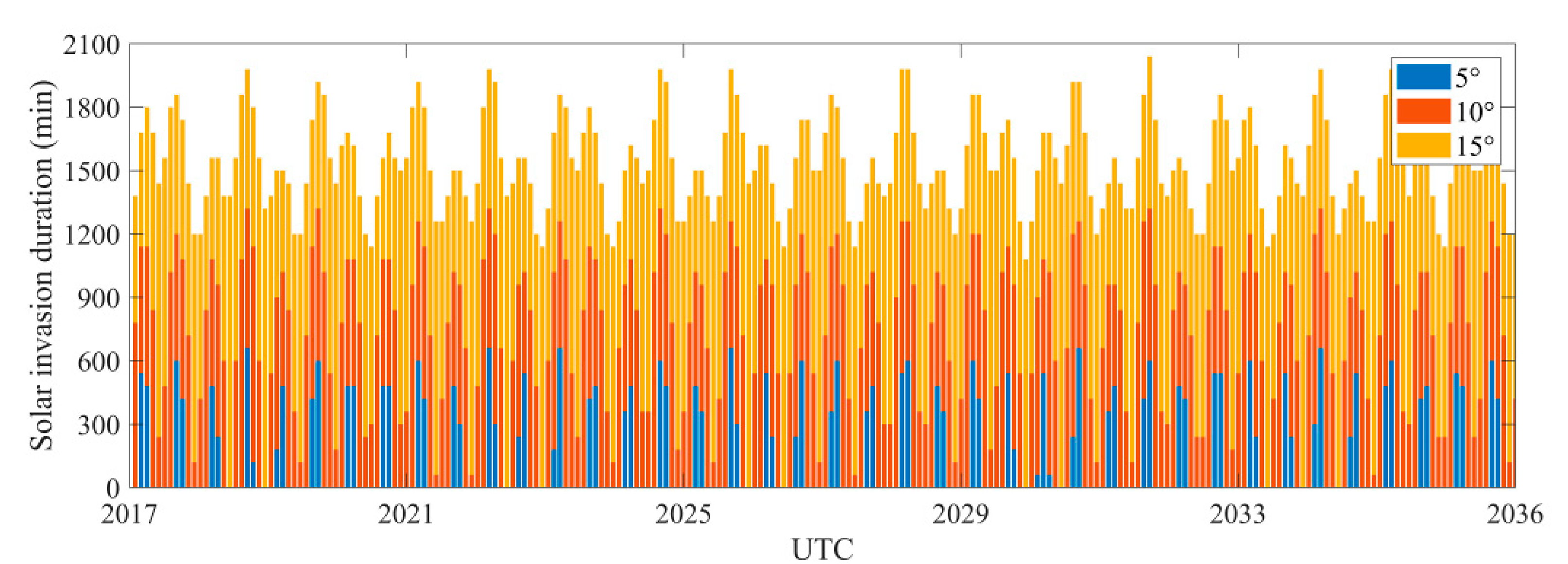 Effects of Solar Invasion on Earth Observation Sensors at a Moon-Based ...
